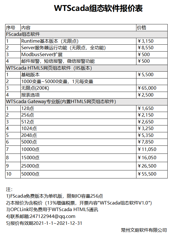 Fscada组态软件wtscada Html5网页组态软件常州文庭软件有限公司 