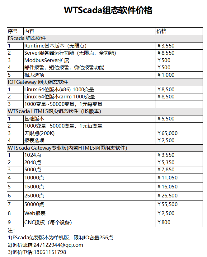 FScada组态软件|WTScada HTML5网页组态软件|常州文庭软件有限公司