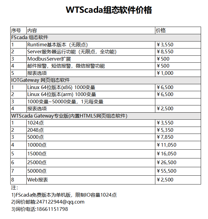Fscada组态软件wtscada Html5网页组态软件常州文庭软件有限公司