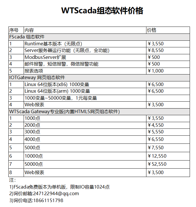 FScada组态软件|WTScada HTML5网页组态软件|常州文庭软件有限公司